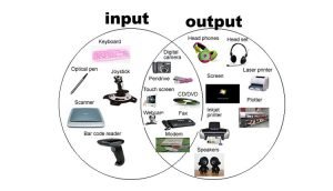 Mengetahui Arti Dari Input dan Output Yang Berada Di Komputer