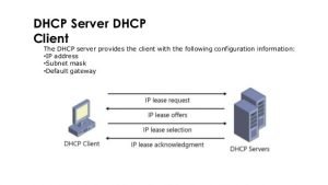 Kenali 4 Fungsi dan Cara Kerja DHCP Server dalam Jaringan Komputer