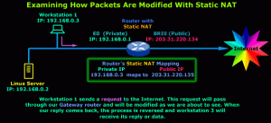 Mengenal Fungsi dan Cara Kerja NAT dalam Jaringan Komputer
